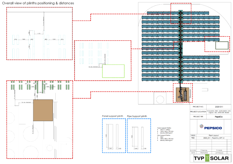Pepsico, Brazil - TVP Solar