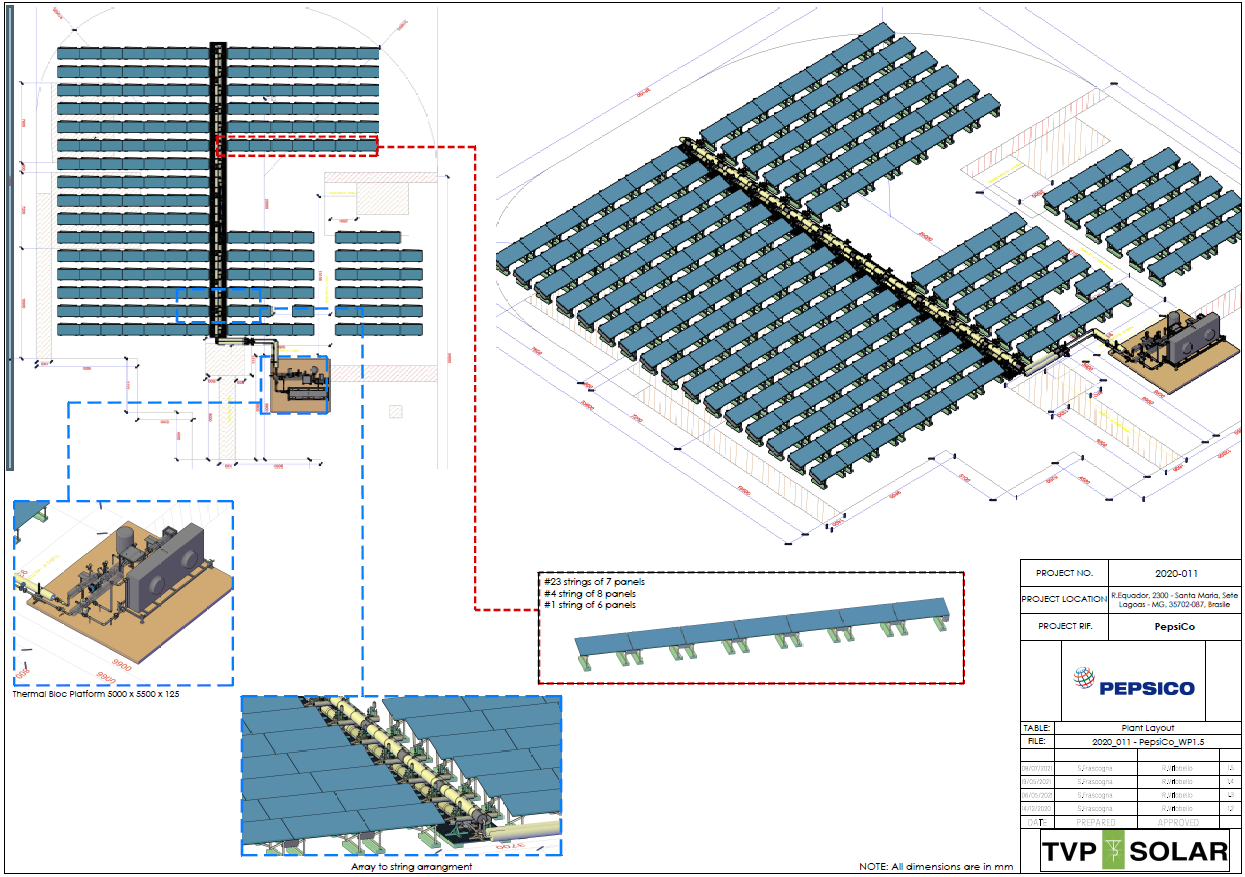 Pepsico, Brazil - TVP Solar